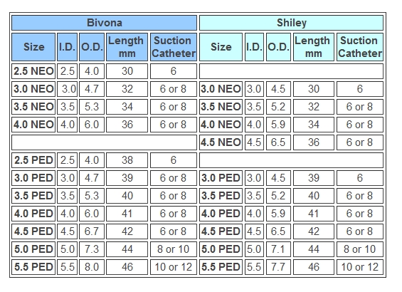 Suction Cath Sizing Chart – Aaron's Tracheostomy Page